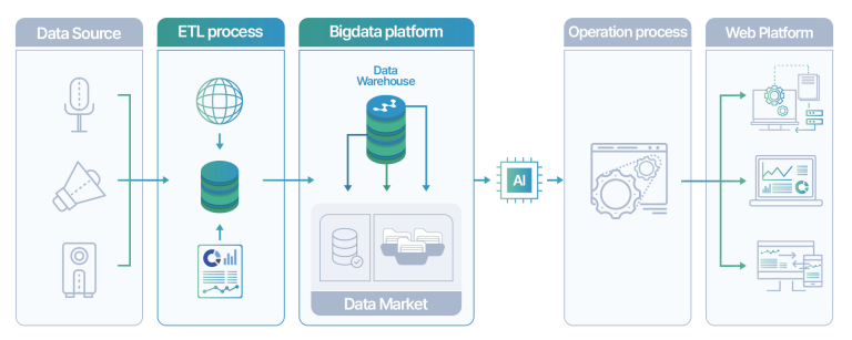 AI Smart Water Management System & Water Flow Monitor - WI.Plat