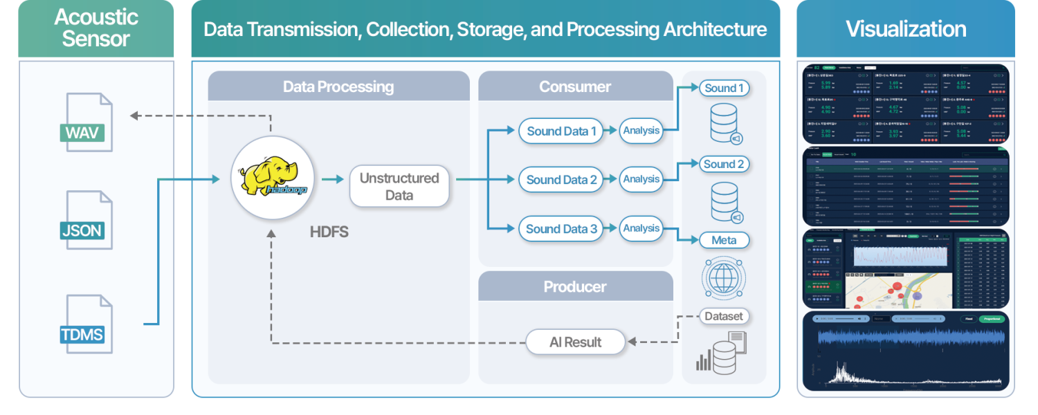 AI Smart Water Management System & Water Flow Monitor - WI.Plat