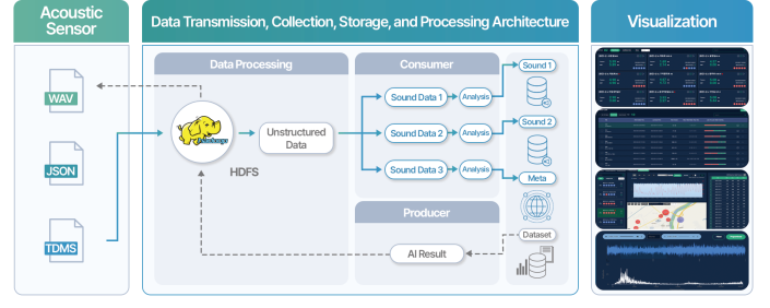 AI Smart Water Management System & Water Flow Monitor - WI.Plat