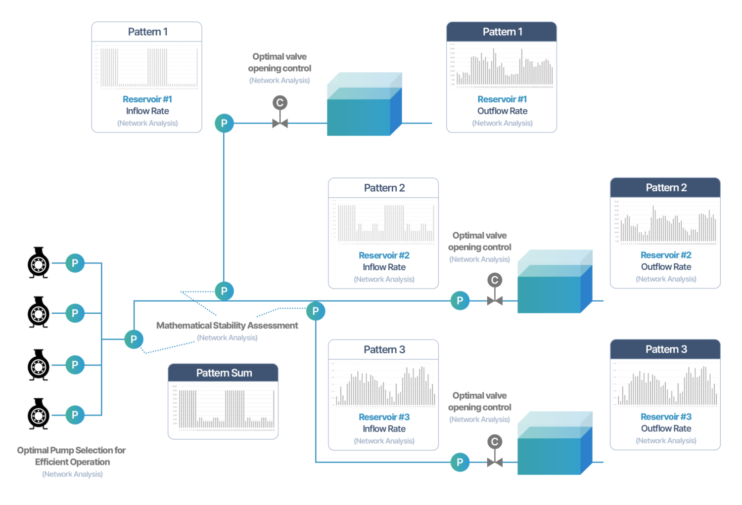 AI Smart Water Management System & Water Flow Monitor - WI.Plat