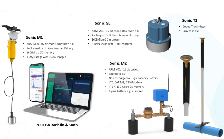 NRW Reduction Solution & Water Leak Detector Rental - WI.Plat