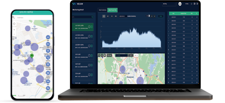 Total Water Management Sand Filter & AI Water Management- WI.Plat