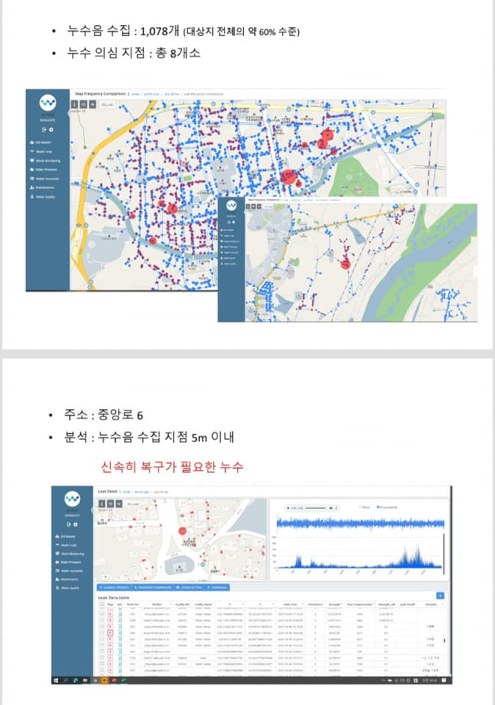 Naju Leak Investigation: Success with WI.Plat’s Intelligent Leak Management Platform