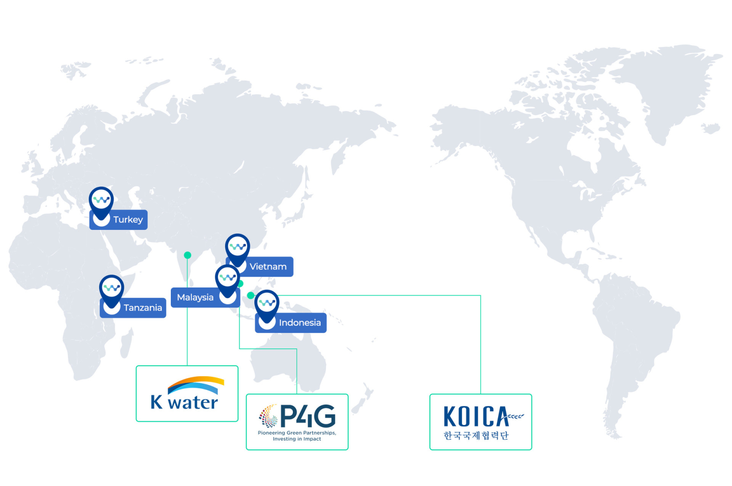 WI.Plat Overseas Projects: Global Water Management Innovations