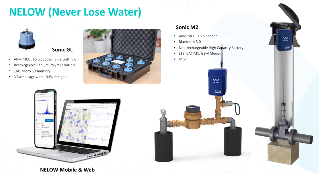 Best Water Leak Detector: Advanced Solutions for Effective Leak ...