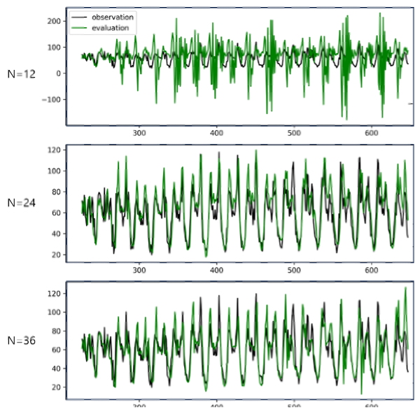 How Ai Is Transforming Water Management And Energy Saving Wi Plat