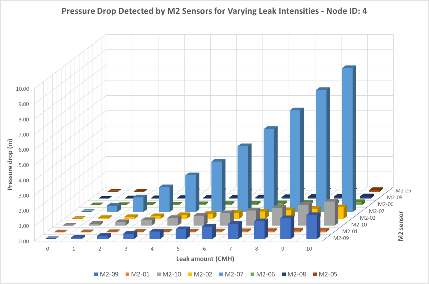 AI in Water Management: Smart Leak Detection Solutions | WI.Plat